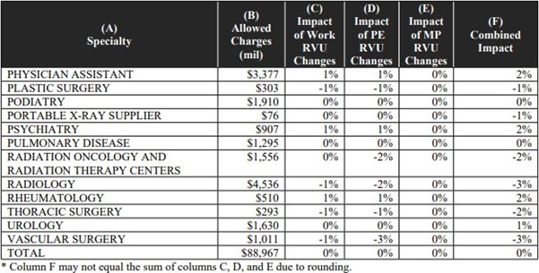 Final Rule: CY 2024 Medicare Physician Fee Schedule Summary - American Urological Association
